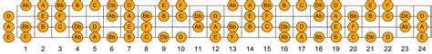 C Db D E F Ab A Bb B Bass Guitar Fretboard Knowledge C Db D E F Ab A Bb B Bass Guitar Fretboard Knowledge