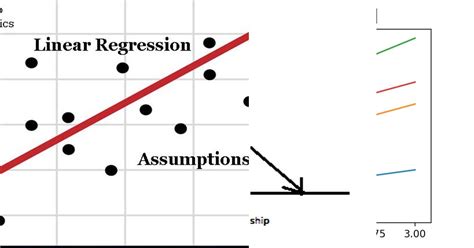 14 stories about supervised learning regression curated by hemprakash