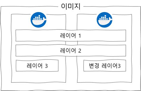 k8s 도커의 스토리지 storage in docker simon s research center