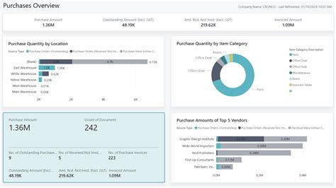 Обзор покупок отчет Power Bi Business Central Microsoft Learn