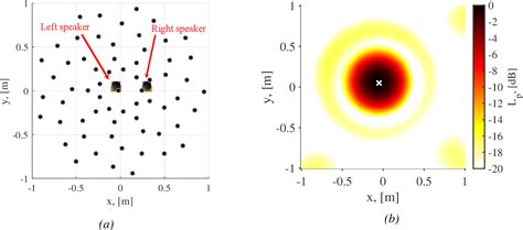 Figure From Assessment And Comparison Of The Performance Of Functional Projection Beamforming