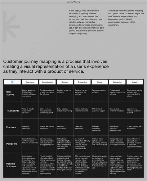 Gerente POS UX UI Case Study Behance