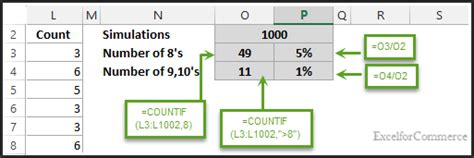 Excel For Commerce Monte Carlo Simulation Excel For Commerce