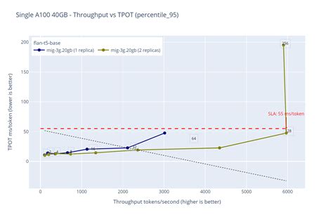 Sharing Is Caring How To Make The Most Of Your GPUs Part 2 Multi Instance GPU