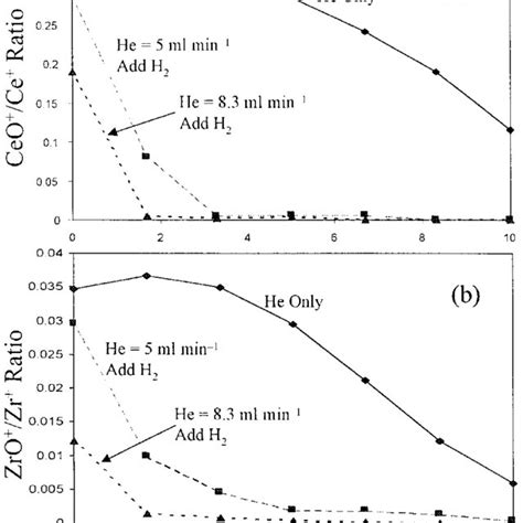 schematic diagram of icp hexapole collision cell quadrupole ms