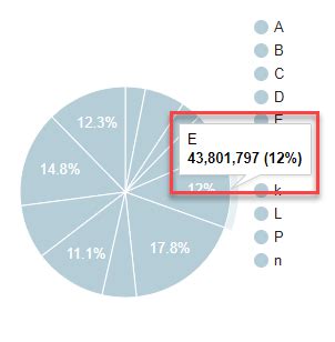 R Number Format Of Labels In Chart Stack Overflow
