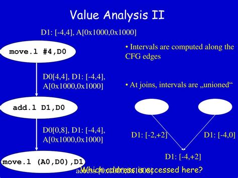 Ppt Timing Analysis And Timing Predictability Reinhard Wilhelm Saarbrücken Powerpoint