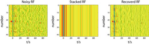 test of receiver function by using curvelet transform a matrix c of