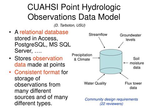 Ppt Hydrologic Information System Services Architecture Powerpoint