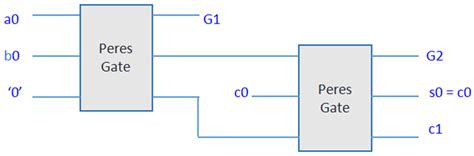 Efficient Design Of Reversible Adder And Multiplier Using Peres Gates