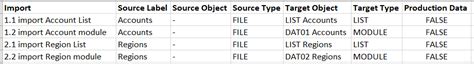 Creating A Data Integration Schema For Your Models Anaplan Community