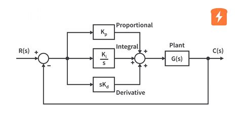 Proportional Integral And Derivative Control Control… Circuitbread