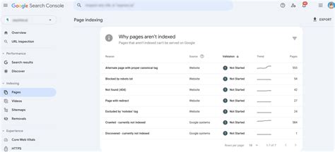 A Website Audit Checklist For Free Template Inside