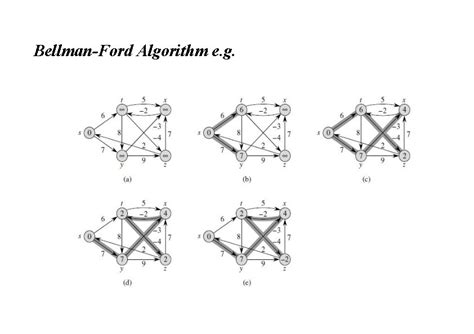 Singlesource Shortest Paths Singlesource Shortest Path Problem Given