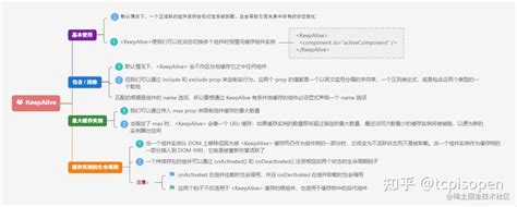 焕然一新的 Vue3 中文文档来了 知乎