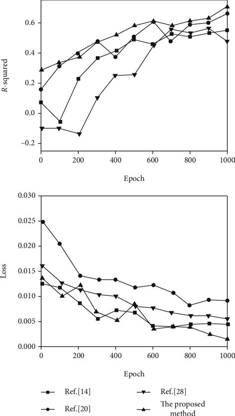 Figure 9 From Expression Eeg Multimodal Emotion Recognition Method Based On The Bidirectional