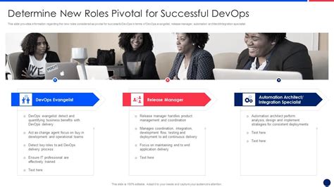 Key Components Critical To Devops Viability It Determine New Roles Pivotal For Successful