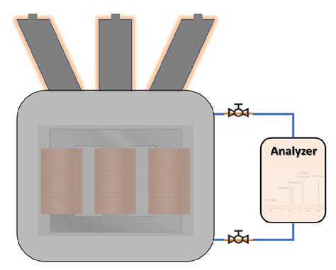 Monitoring Products Power Transformer Health