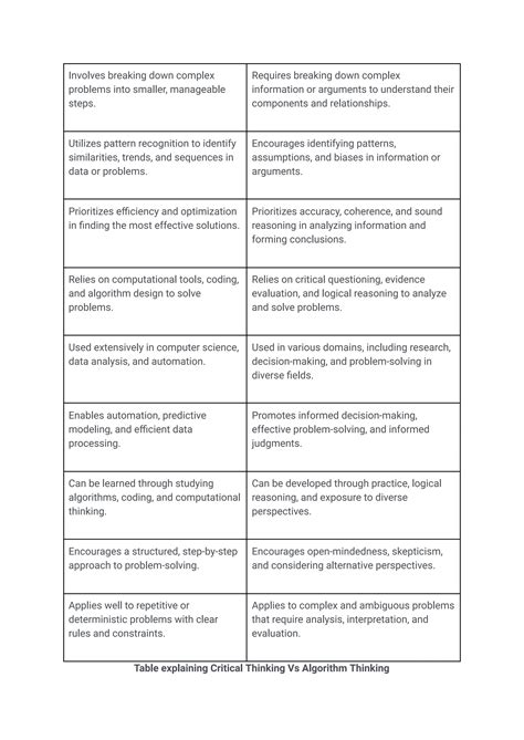Algorithmic Thinking Basics For Gen Z And Gen Alphapdf