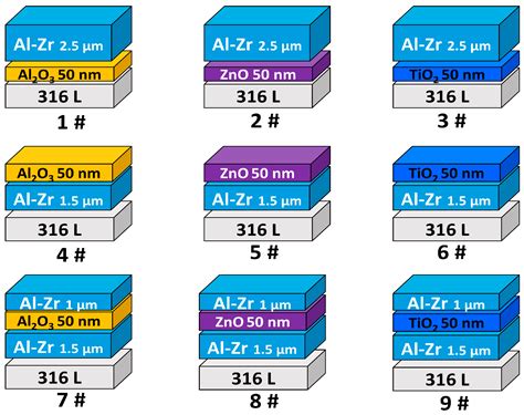 Effect Of Al2o3 Zno And Tio2 Atomic Layer Deposition Grown Thin Films