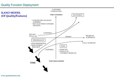 ppt quality function deployment powerpoint presentation free