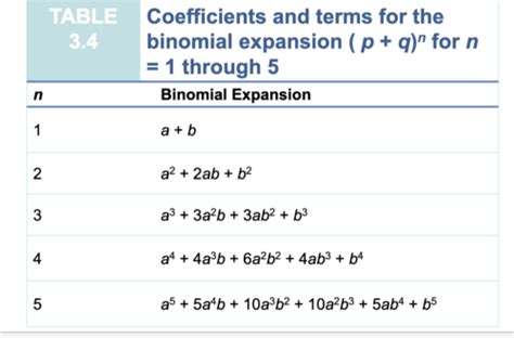 Genetics Chapter 3 Flashcards Quizlet