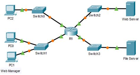 5 1 9 packet tracer configure named standard ipv4 acls answers