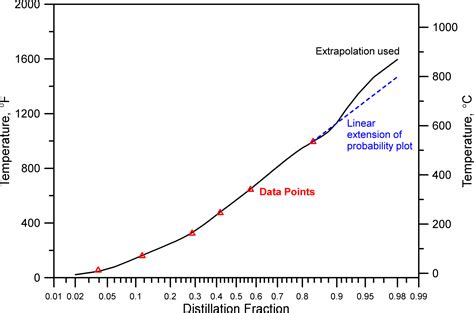 Probability Plot Axis Datagraph Community