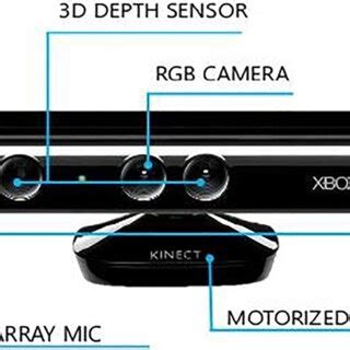 Kinect Sensor Showing Its Parts Including An RGB Vision Camera Two Download Scientific