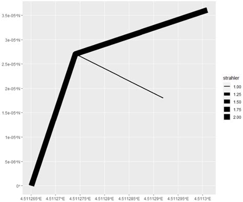R Strange Behaviour When Ggplotting Line Thickness Depending On Field