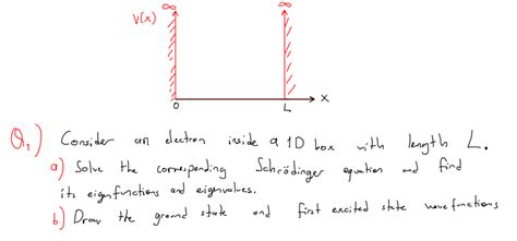 Solved Q1 ﻿consider An Electron Inside A 1d Box With
