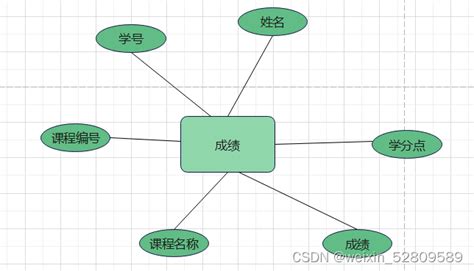学生信息管理系统mysql课程设计 学生学籍信息管理系统设计 实现学生信息、班级、院系、专业等的管理 实现课程、学 csdn博客