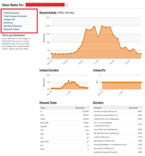 OpenDNS Web Content Filtering Solution With Bind9 DNS Forwarding