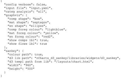 Example Of The Configuration File Used By The Tool Presented In This