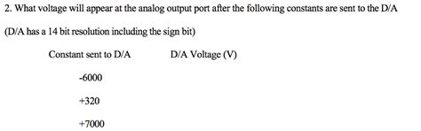 Solved 2 What Voltage Will Appear At The Analog Output Port Chegg Com