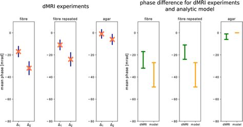 Brain Morphometry Plos One