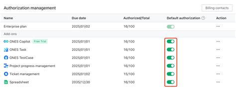 Authorization Management Ones Guide