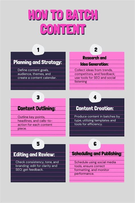 batch content creation a time saving strategy