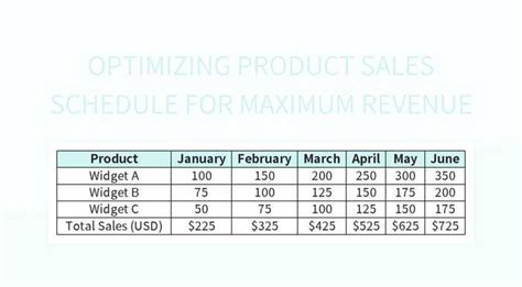 Maximizing Revenue Through Optimal Product Sales Scheduling Excel