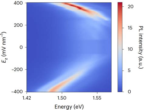 Electrical Control Of Hybrid Exciton Transport In A Van Der Waals