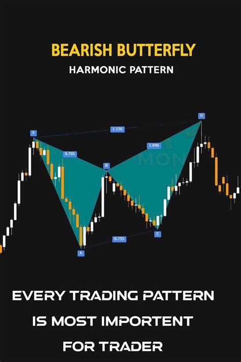 Technical Analysis Charts Artofit