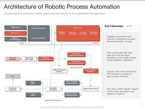 Architecture Of Robotic Process Automation Ppt Powerpoint Presentation Pictures Samples