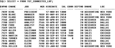 Basic Informatica Tutorial Lookup Transformation
