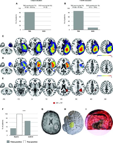Occurrence Of False Positive Results For TES And DCS Considering The Download Scientific