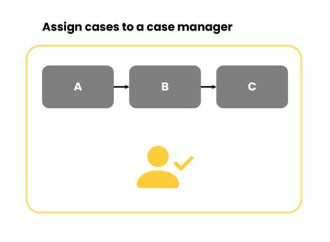 Assign Cases