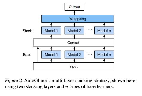 jason brownlee s blog