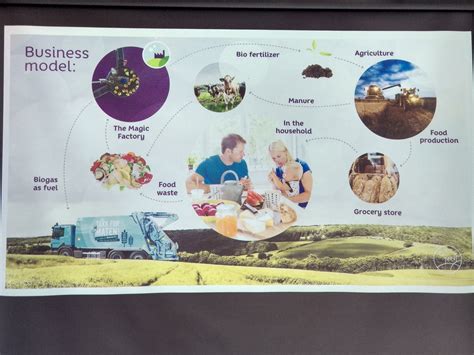 Проект Подобряване на управлението на отпадъците на територията на Столична община чрез