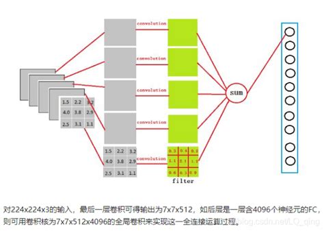 第五章：tensorflow 20 利用十三层卷积神经网络实现cifar 100训练（理论实战）cifar100 训练模型 Csdn博客