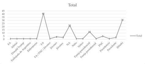 La Personalización Y La Legitimación Discursiva De La Militarización De