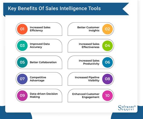 Best Sales Intelligence Software In India For 2025 Get Free Demo